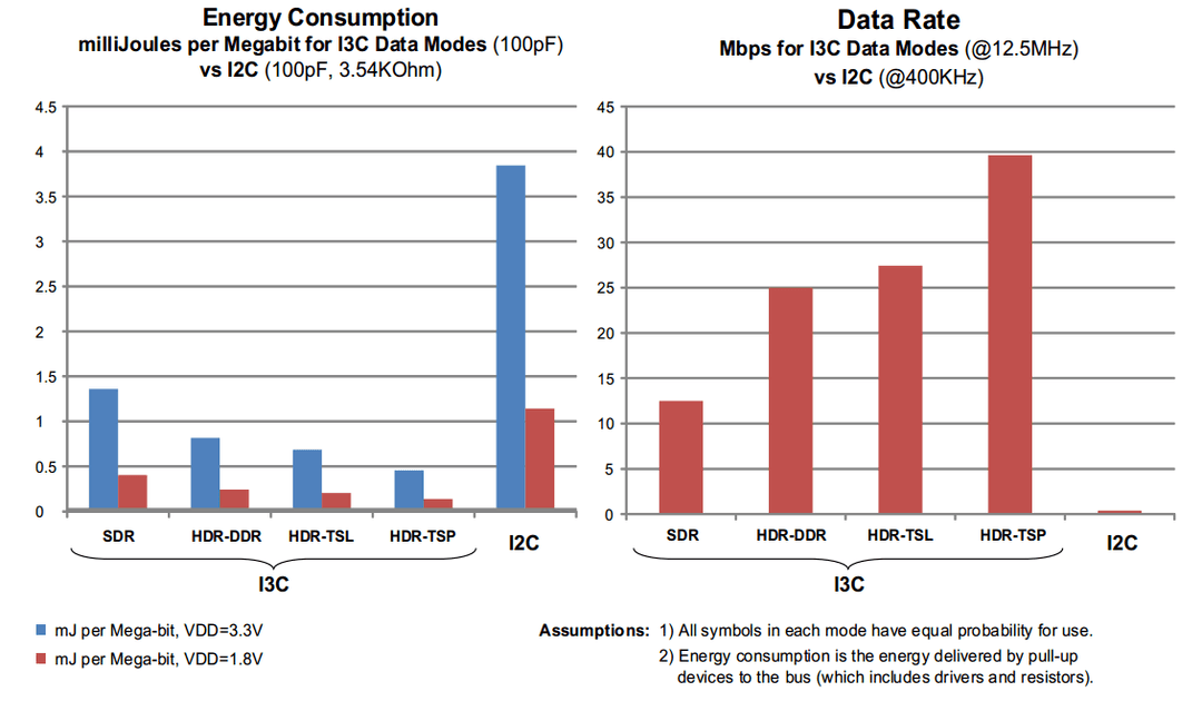 I3C | 芯动科技 Innosilicon - 您的芯片定制专家